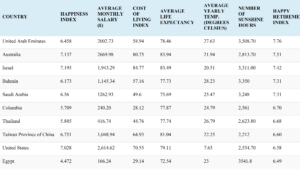Happy Retirement RoW - Expat Network